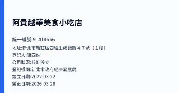 阿貴越華美食小吃店的照片-統編 91418666(新北市) 公司登記資料與營業項目詳細圖表