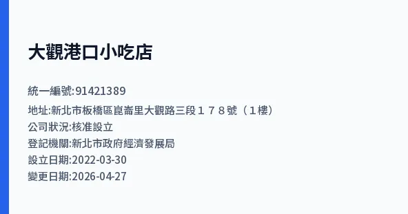 大觀港口小吃店的照片-統編 91421389(新北市) 公司登記資料與營業項目詳細圖表