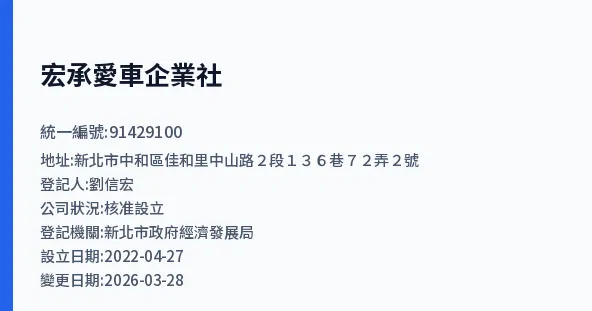 宏承愛車企業社的照片-統編 91429100(新北市) 公司登記資料與營業項目詳細圖表