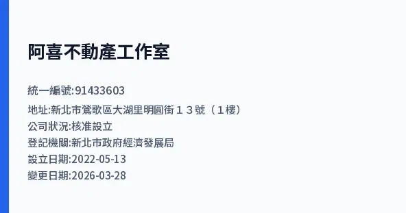 阿喜不動產工作室的照片-統編 91433603(新北市) 公司登記資料與營業項目詳細圖表
