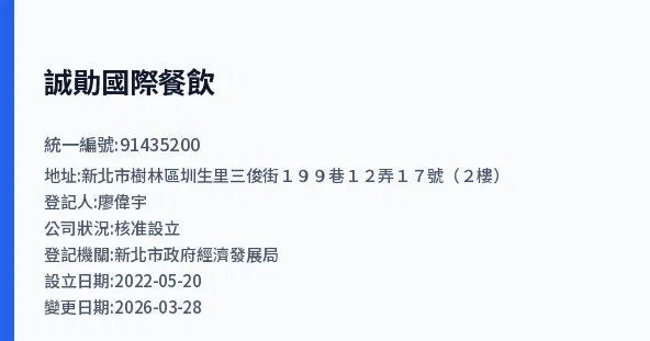誠勛國際餐飲的照片-統編 91435200(新北市) 公司登記資料與營業項目詳細圖表