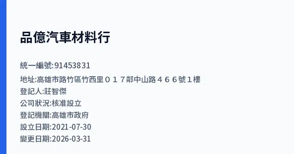 品億汽車材料行的照片-統編 91453831(高雄市) 公司登記資料與營業項目詳細圖表
