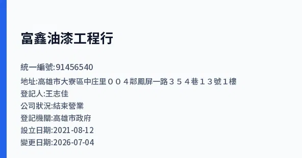 富鑫油漆工程行的照片-統編 91456540(高雄市) 公司登記資料與營業項目詳細圖表