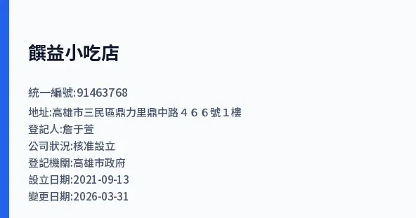 饌益小吃店的照片-統編 91463768(高雄市) 公司登記資料與營業項目詳細圖表