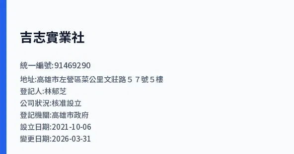 吉志實業社的照片-統編 91469290(高雄市) 公司登記資料與營業項目詳細圖表