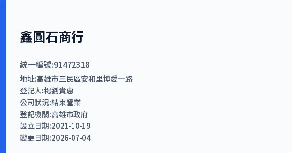 鑫圓石商行的照片-統編 91472318(高雄市) 公司登記資料與營業項目詳細圖表