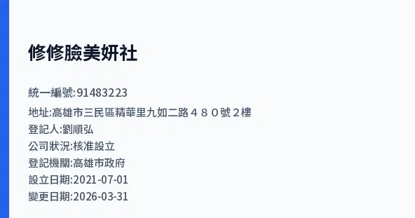 修修臉美妍社的照片-統編 91483223(高雄市) 公司登記資料與營業項目詳細圖表