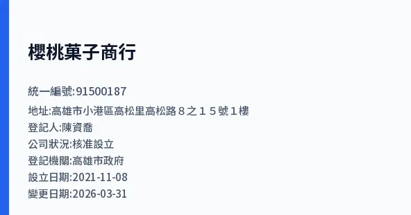 櫻桃菓子商行的照片-統編 91500187(高雄市) 公司登記資料與營業項目詳細圖表