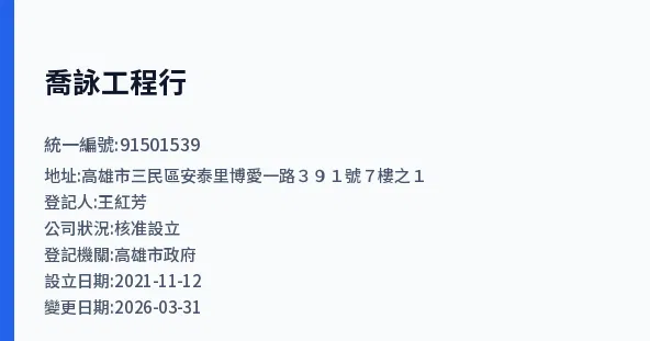 喬詠工程行的照片-統編 91501539(高雄市) 公司登記資料與營業項目詳細圖表