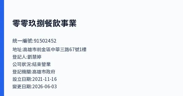 零零玖捌餐飲事業的照片-統編 91502452(高雄市) 公司登記資料與營業項目詳細圖表