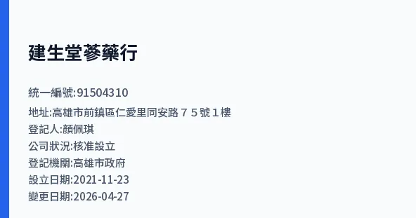 建生堂蔘藥行的照片-統編 91504310(高雄市) 公司登記資料與營業項目詳細圖表