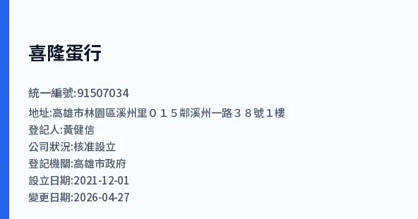 喜隆蛋行的照片-統編 91507034(高雄市) 公司登記資料與營業項目詳細圖表
