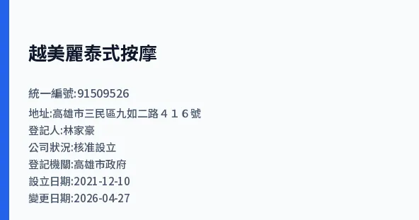 越美麗泰式按摩的照片-統編 91509526(高雄市) 公司登記資料與營業項目詳細圖表