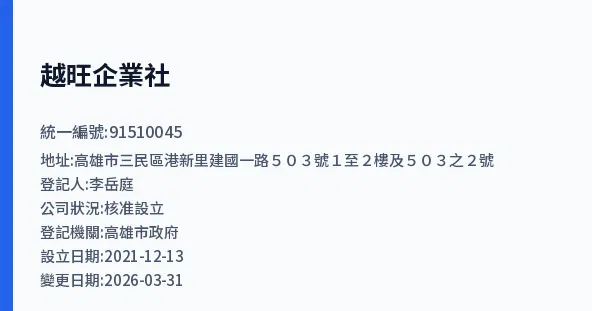 越旺企業社的照片-統編 91510045(高雄市) 公司登記資料與營業項目詳細圖表