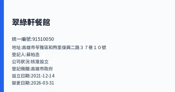 翠綠軒餐館的照片-統編 91510050(高雄市) 公司登記資料與營業項目詳細圖表