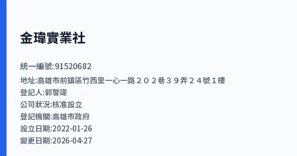 金瑋實業社的照片-統編 91520682(高雄市) 公司登記資料與營業項目詳細圖表