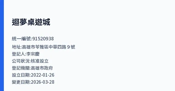 迴夢桌遊城的照片-統編 91520938(高雄市) 公司登記資料與營業項目詳細圖表