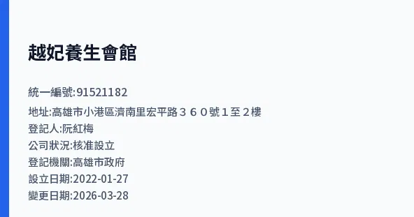 越妃養生會館的照片-統編 91521182(高雄市) 公司登記資料與營業項目詳細圖表