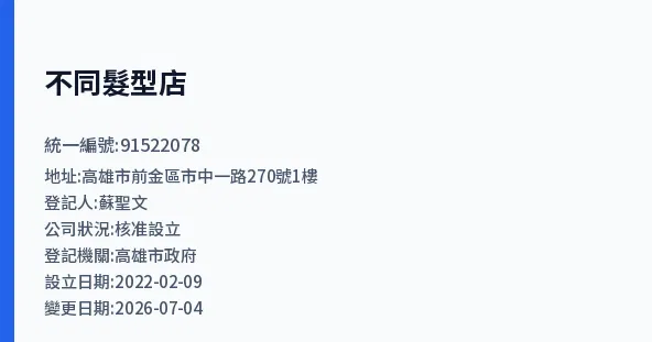 不同髮型店的照片-統編 91522078(高雄市) 公司登記資料與營業項目詳細圖表