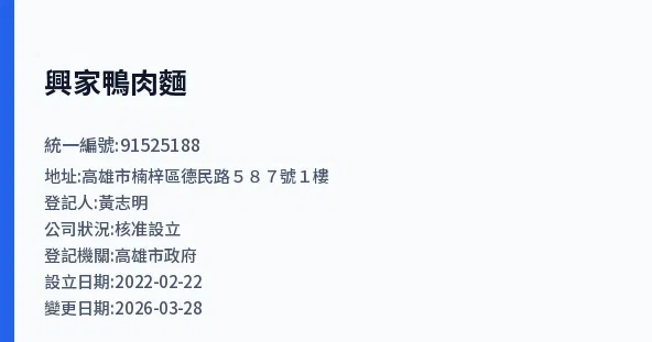 興家鴨肉麵的照片-統編 91525188(高雄市) 公司登記資料與營業項目詳細圖表