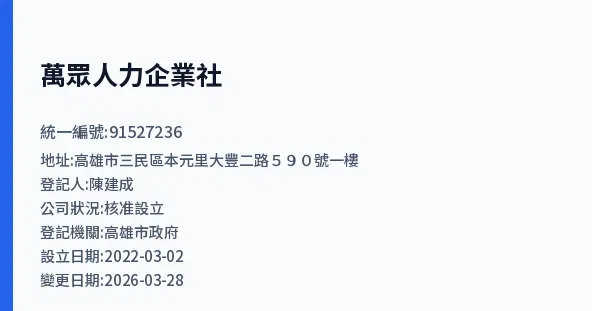 萬眾人力企業社的照片-統編 91527236(高雄市) 公司登記資料與營業項目詳細圖表