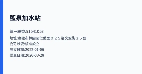 藍泉加水站的照片-統編 91541053(高雄市) 公司登記資料與營業項目詳細圖表