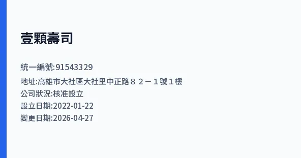 壹顆壽司的照片-統編 91543329(高雄市) 公司登記資料與營業項目詳細圖表