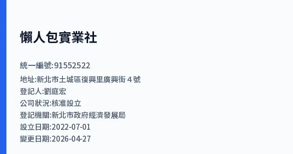 懶人包實業社的照片-統編 91552522(新北市) 公司登記資料與營業項目詳細圖表