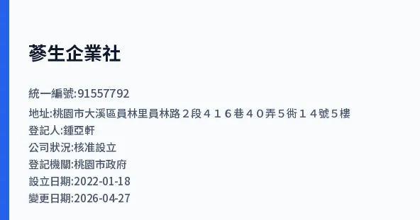 蔘生企業社的照片-統編 91557792(桃園市) 公司登記資料與營業項目詳細圖表