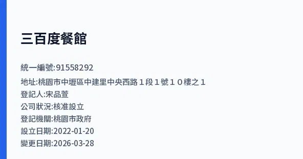 三百度餐館的照片-統編 91558292(桃園市) 公司登記資料與營業項目詳細圖表