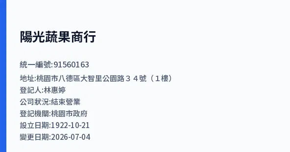 陽光蔬果商行的照片-統編 91560163(桃園市) 公司登記資料與營業項目詳細圖表
