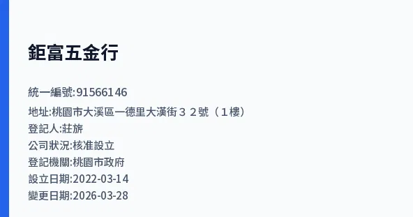 鉅富五金行的照片-統編 91566146(桃園市) 公司登記資料與營業項目詳細圖表