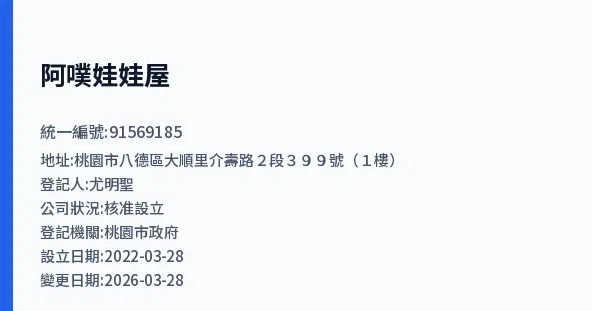 阿噗娃娃屋的照片-統編 91569185(桃園市) 公司登記資料與營業項目詳細圖表