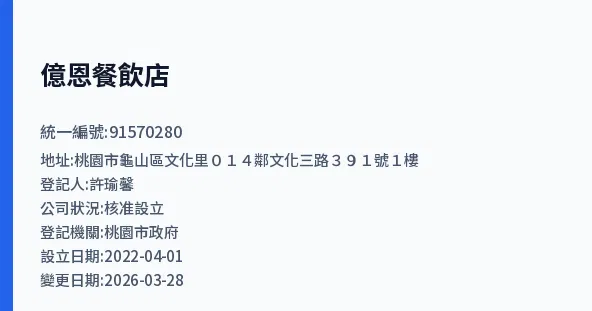 億恩餐飲店的照片-統編 91570280(桃園市) 公司登記資料與營業項目詳細圖表