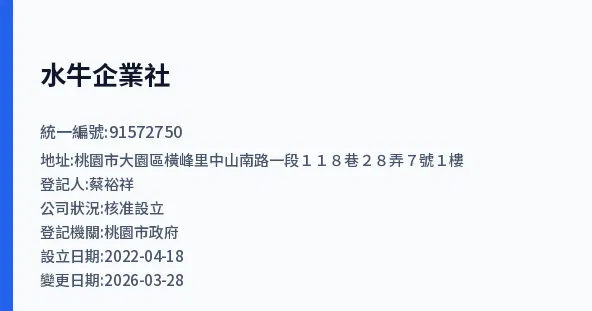 水牛企業社的照片-統編 91572750(桃園市) 公司登記資料與營業項目詳細圖表