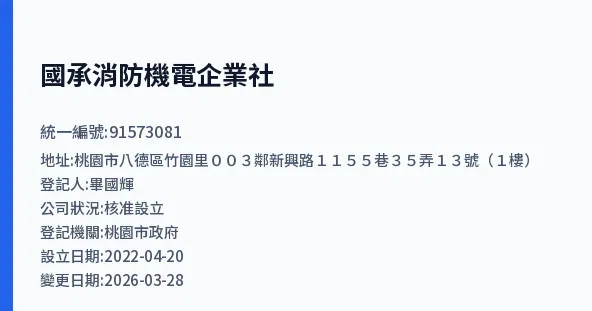 國承消防機電企業社的照片-統編 91573081(桃園市) 公司登記資料與營業項目詳細圖表