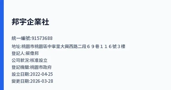 邦宇企業社的照片-統編 91573688(桃園市) 公司登記資料與營業項目詳細圖表
