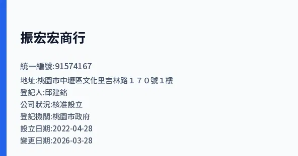 振宏宏商行的照片-統編 91574167(桃園市) 公司登記資料與營業項目詳細圖表