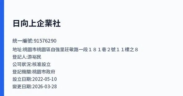 日向上企業社的照片-統編 91576290(桃園市) 公司登記資料與營業項目詳細圖表