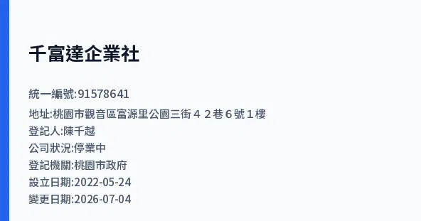 千富達企業社的照片-統編 91578641(桃園市) 公司登記資料與營業項目詳細圖表