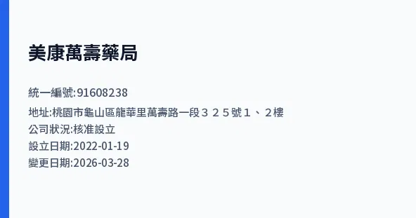 美康萬壽藥局的照片-統編 91608238(桃園市) 公司登記資料與營業項目詳細圖表
