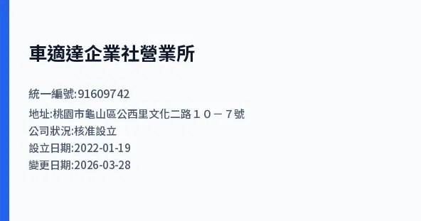 車適達企業社營業所的照片-統編 91609742(桃園市) 公司登記資料與營業項目詳細圖表