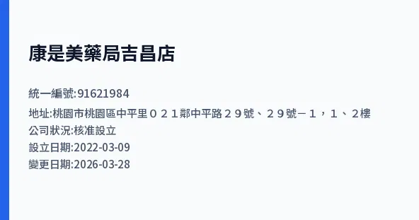 康是美藥局吉昌店的照片-統編 91621984(桃園市) 公司登記資料與營業項目詳細圖表