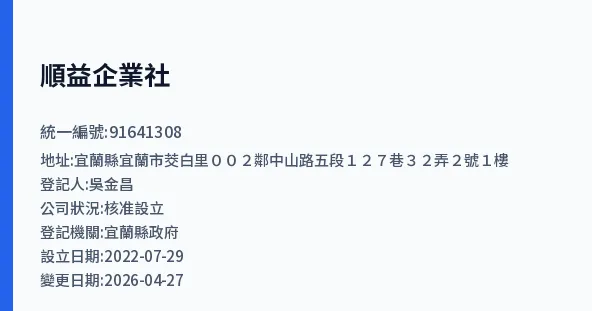 順益企業社的照片-統編 91641308(宜蘭縣) 公司登記資料與營業項目詳細圖表