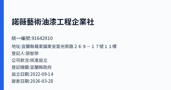 諾薇藝術油漆工程企業社的照片-統編 91642910(宜蘭縣) 公司登記資料與營業項目詳細圖表