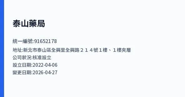 泰山藥局的照片-統編 91652178(新北市) 公司登記資料與營業項目詳細圖表