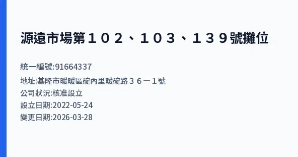 源遠市場第102、103、139號攤位的照片-統編 91664337(基隆市) 公司登記資料與營業項目詳細圖表