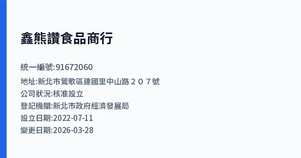 鑫熊讚食品商行的照片-統編 91672060(新北市) 公司登記資料與營業項目詳細圖表