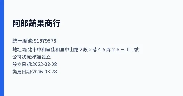 阿郎蔬果商行的照片-統編 91679578(新北市) 公司登記資料與營業項目詳細圖表
