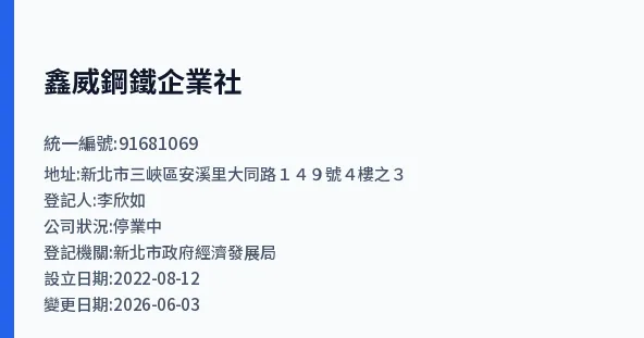 鑫威鋼鐵企業社的照片-統編 91681069(新北市) 公司登記資料與營業項目詳細圖表